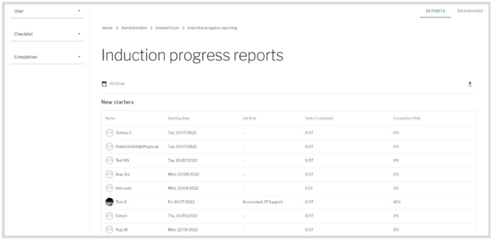 Induction Task List Reporting - Invotra Developer